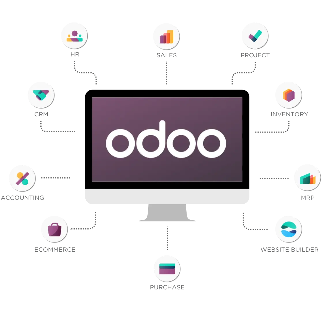Odoo ERP - Ihr Unternehmen in einer Software